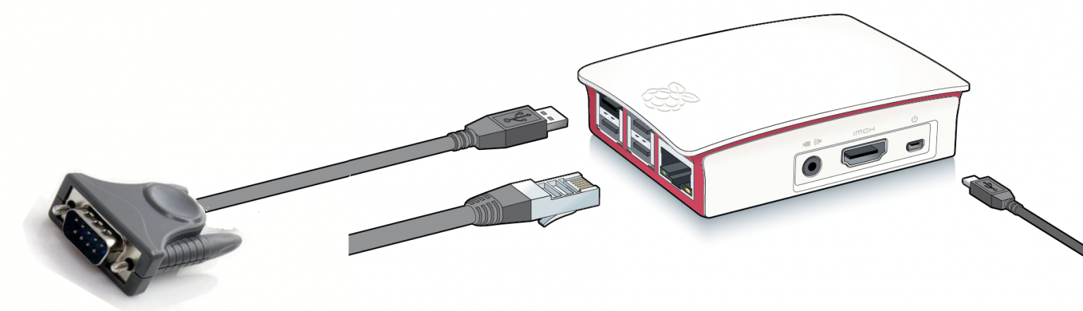 Capture print hardware – The virtual printer. – RedTitan